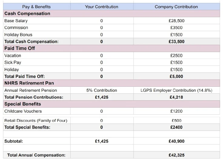 Total Compensation Statement: Showing Employees Their Value