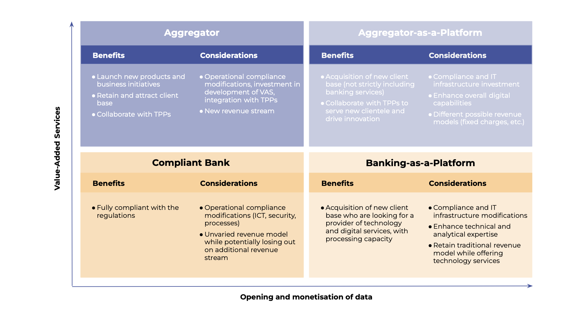 The Amazonization: The keys to a successful banking business model