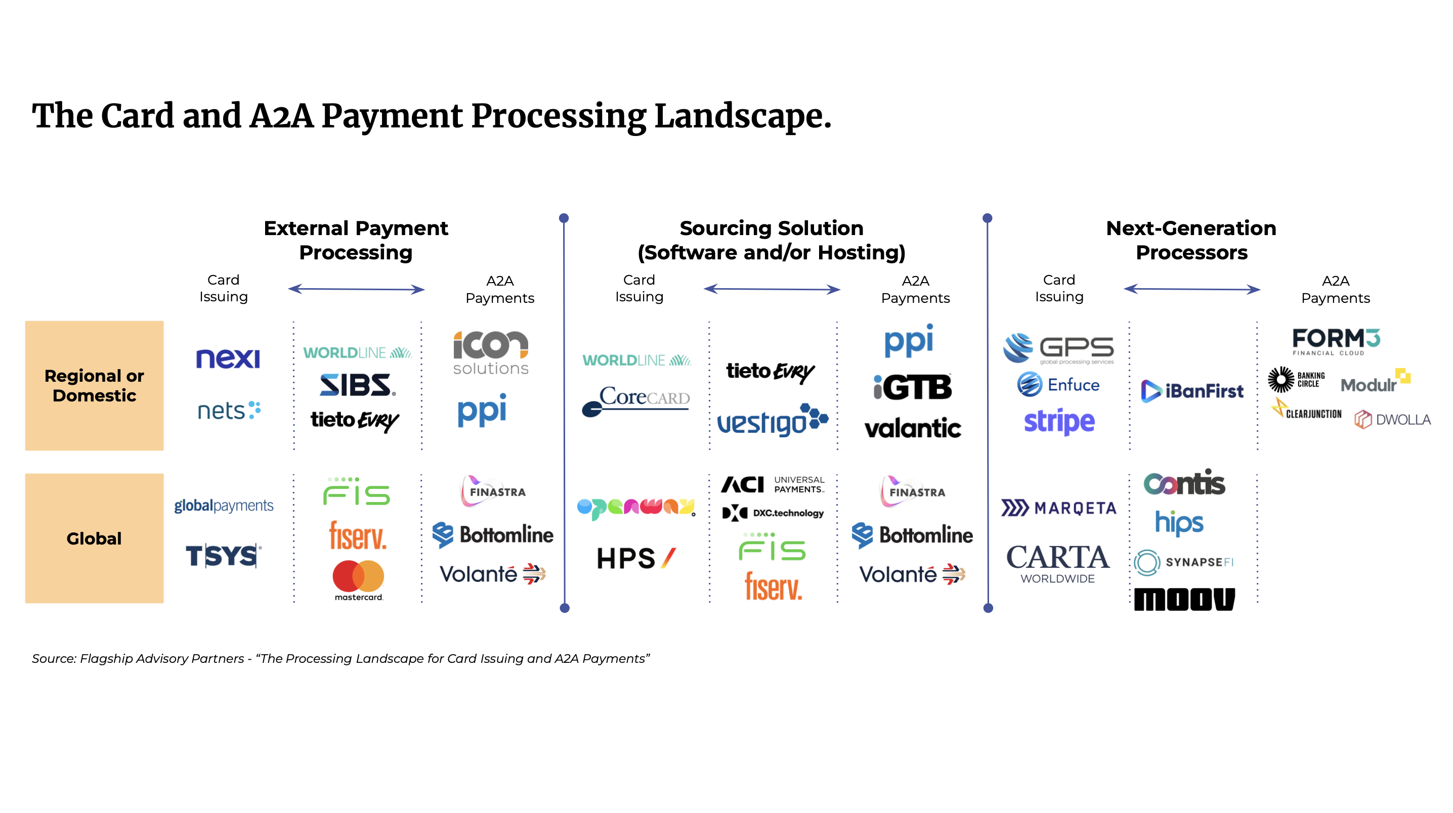 Evolution of card-based and A2A payment processing!