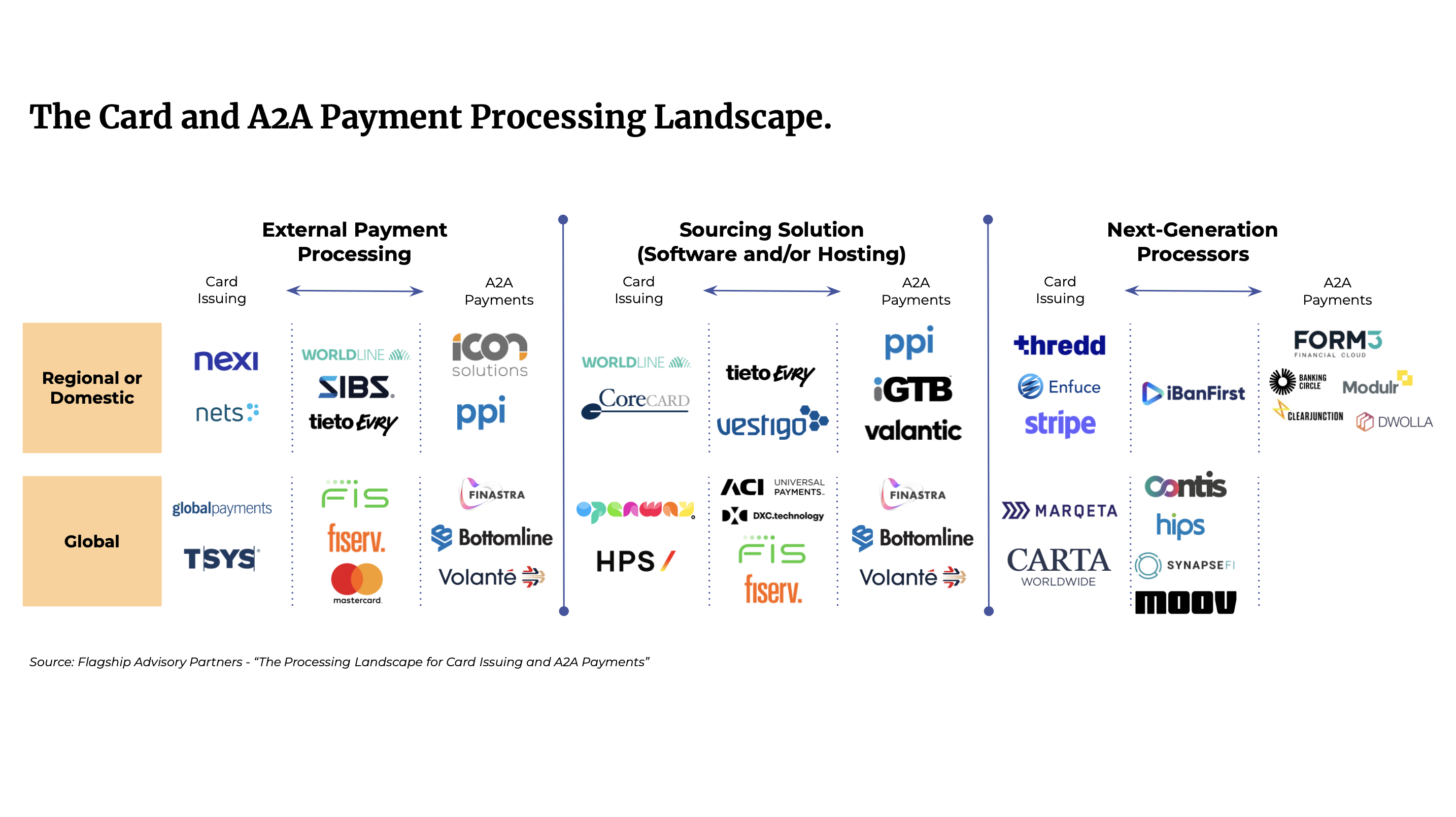 Evolution of card-based and A2A payment processing! | Skaleet