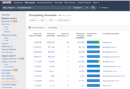 The Ultimate Ahrefs SEO Tool Guide Zeo