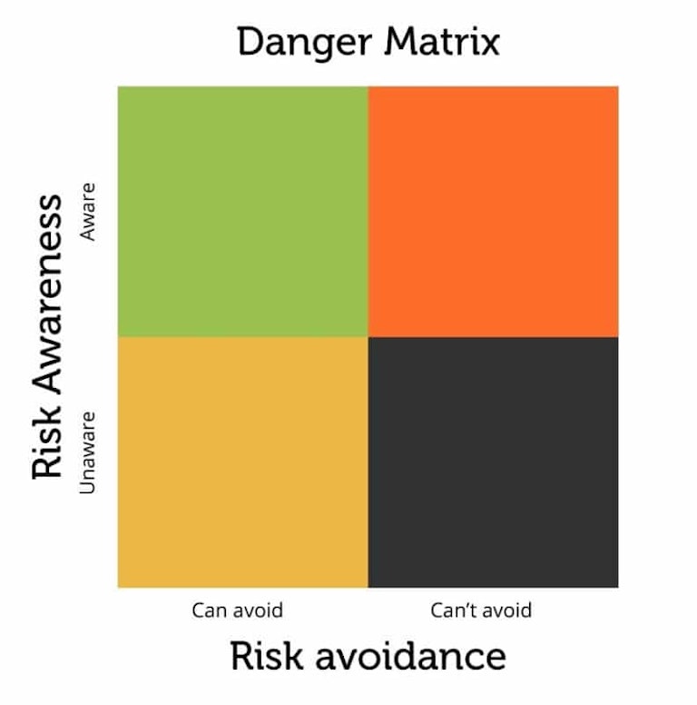 SaferMe - Your awareness of danger drives your safety