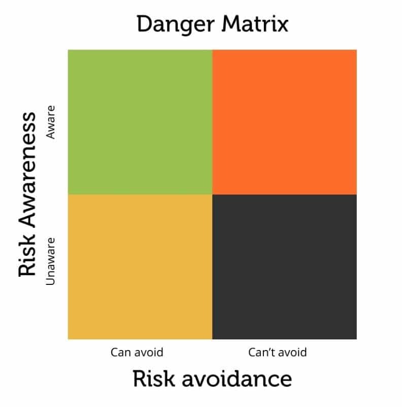 SaferMe - Your awareness of danger drives your safety