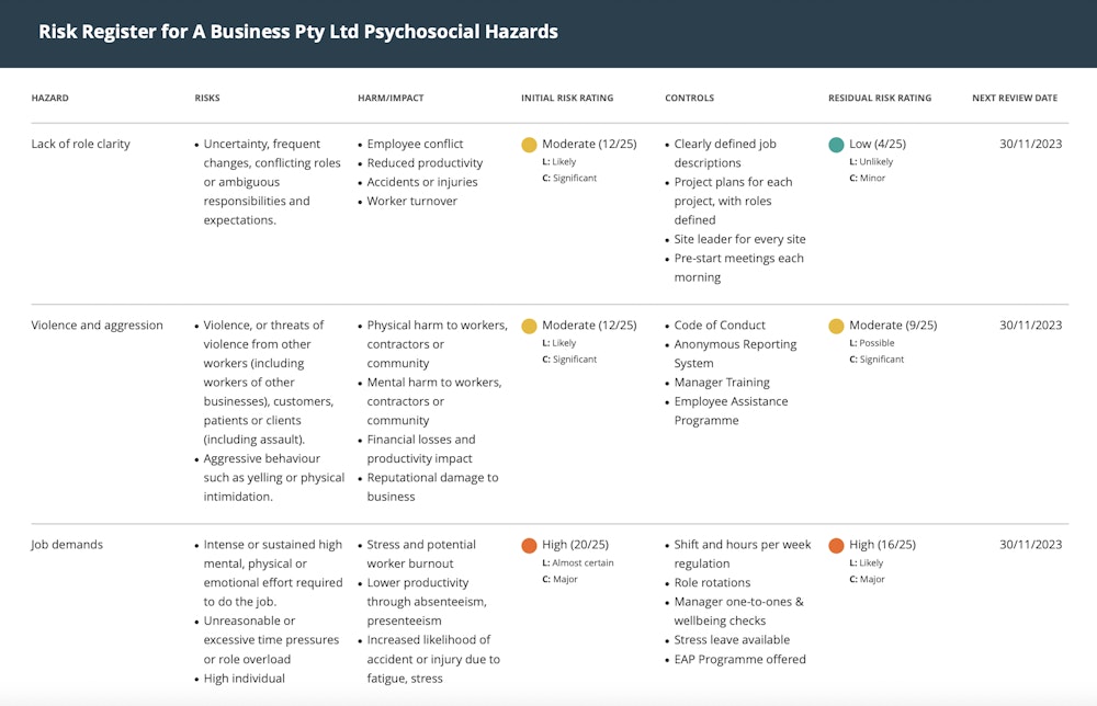 How to create an effective psychosocial hazard risk register