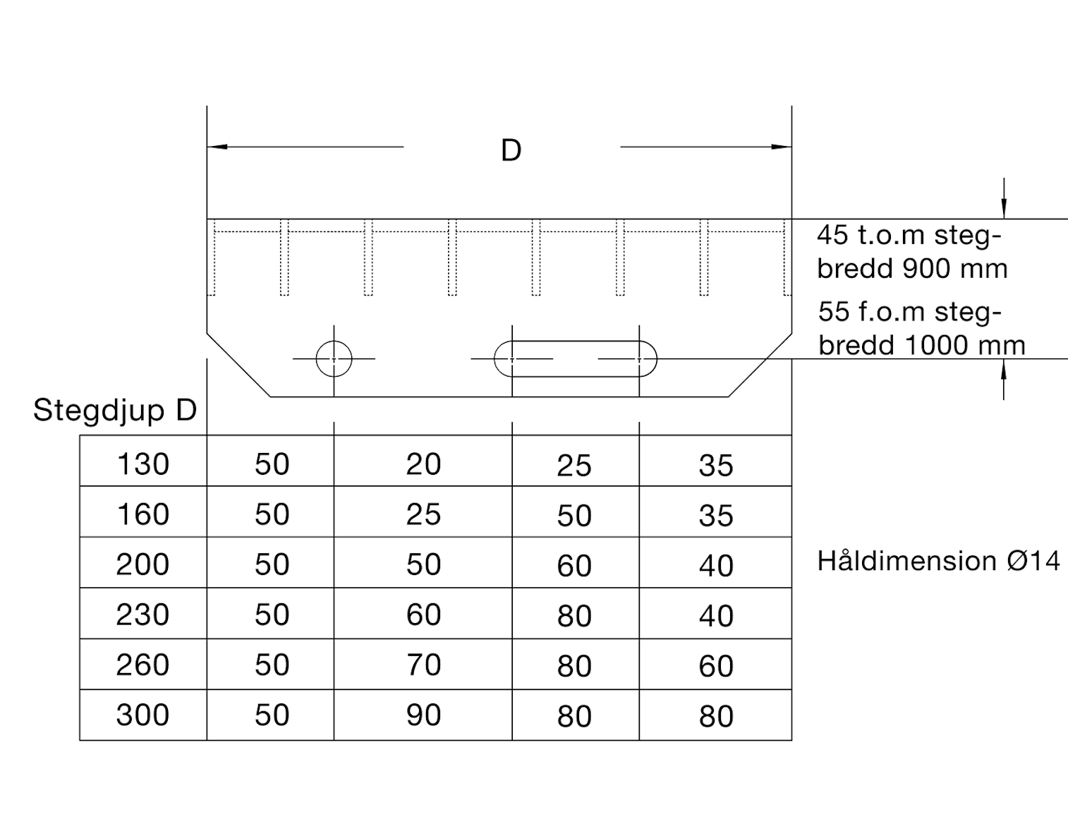 See our options for straight staircase standard - Eurostair
