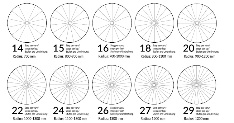 Technical information Eurostair spiral staircase standard - Eurostair