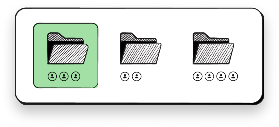 Coder: Centralize your software development