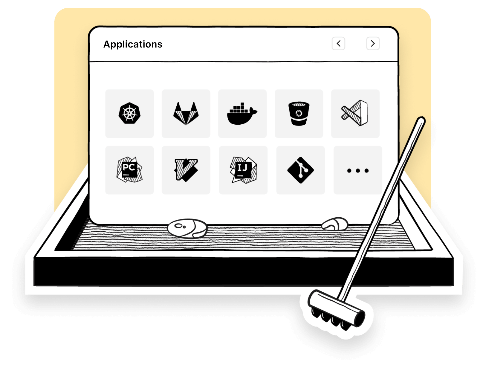 Coder: Centralize your software development