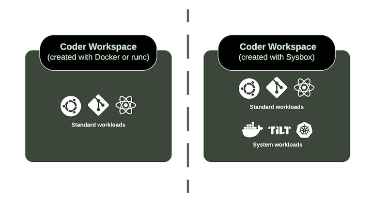 Whats In A Coder Workspace Coder