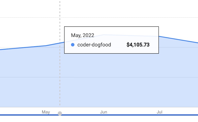 How Our Development Team Shares One Giant Bare Metal Machine Coder 0727