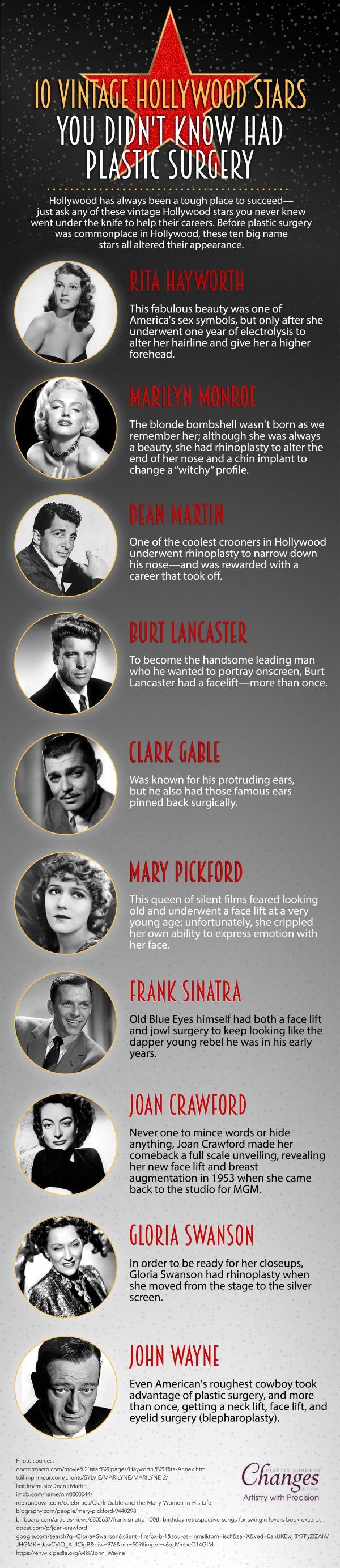 Ten Vintage Hollywood Stars You Didn't Know Had Plastic Surgery