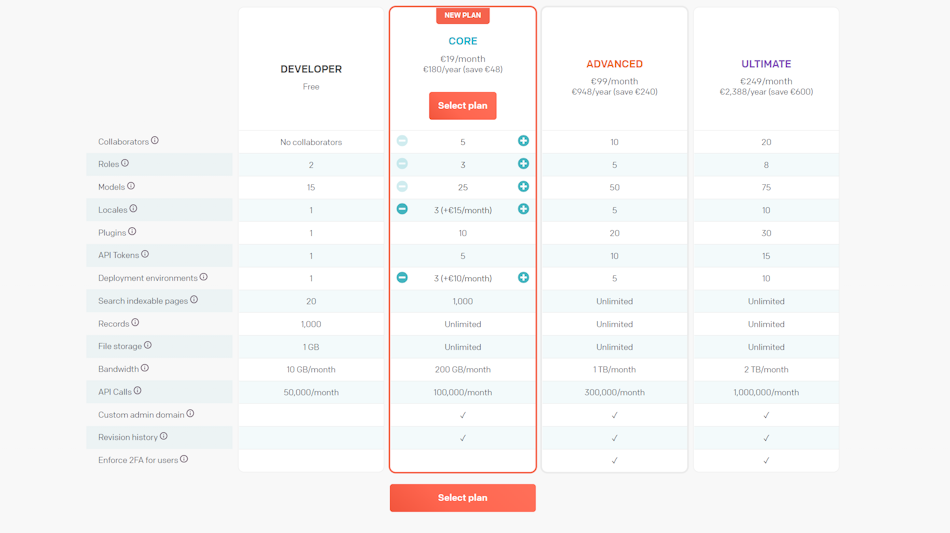 More control over your pricing plan — DatoCMS