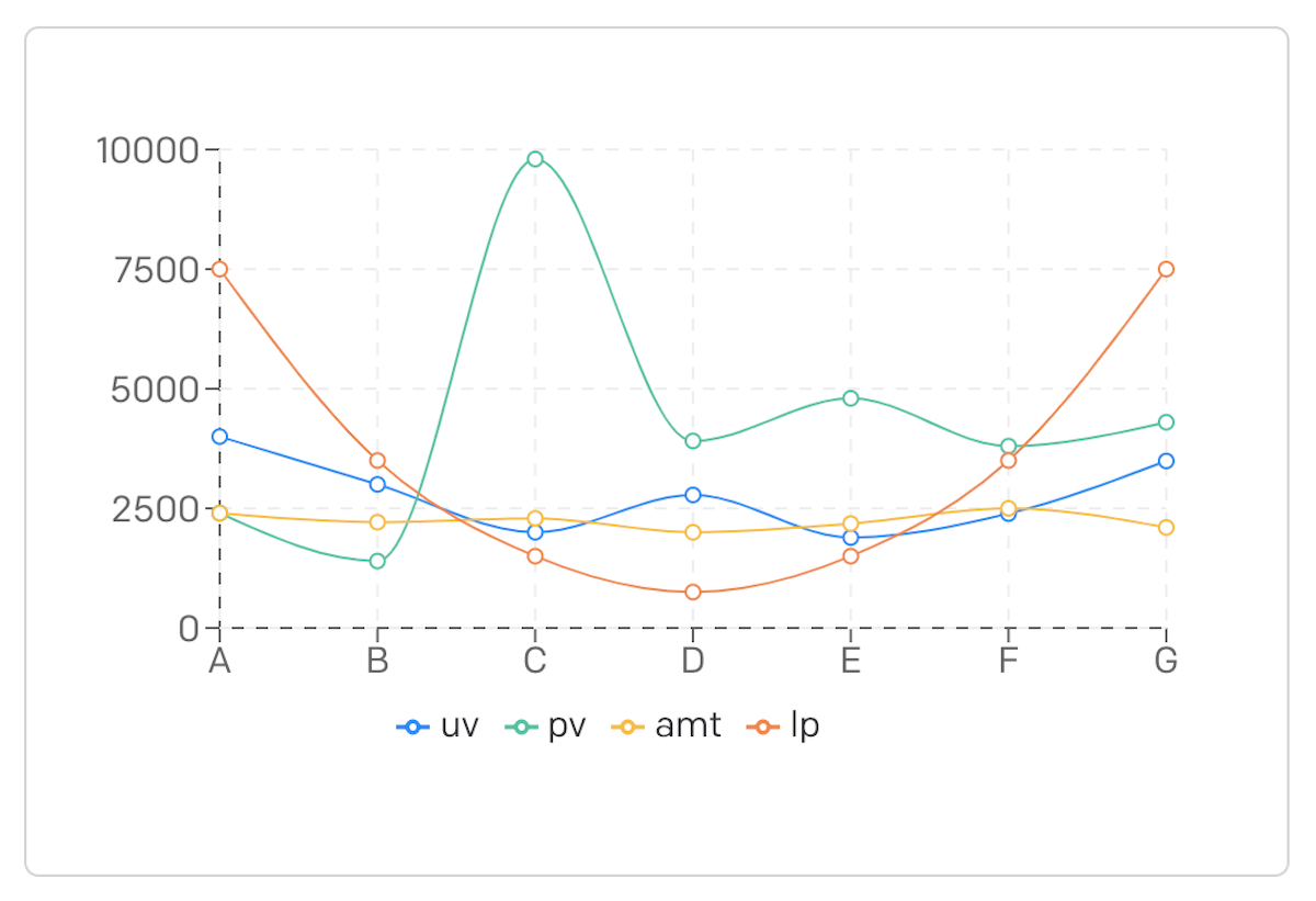 Chart - Plugins — DatoCMS