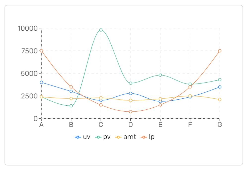 Chart - Plugins - DatoCMS