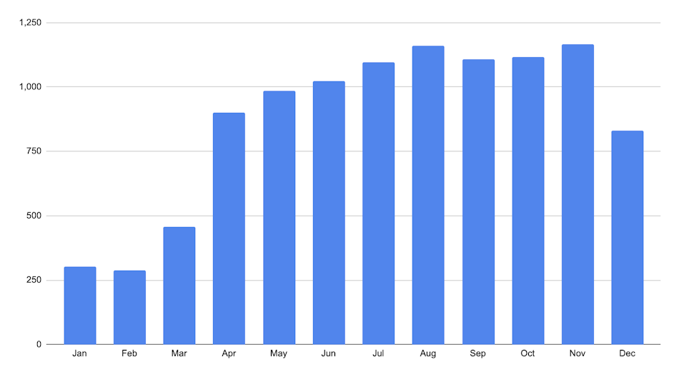 A look back at 2021 — DatoCMS