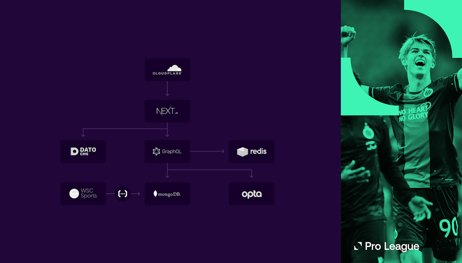 Pro League | In The Pocket | DatoCMS Partners