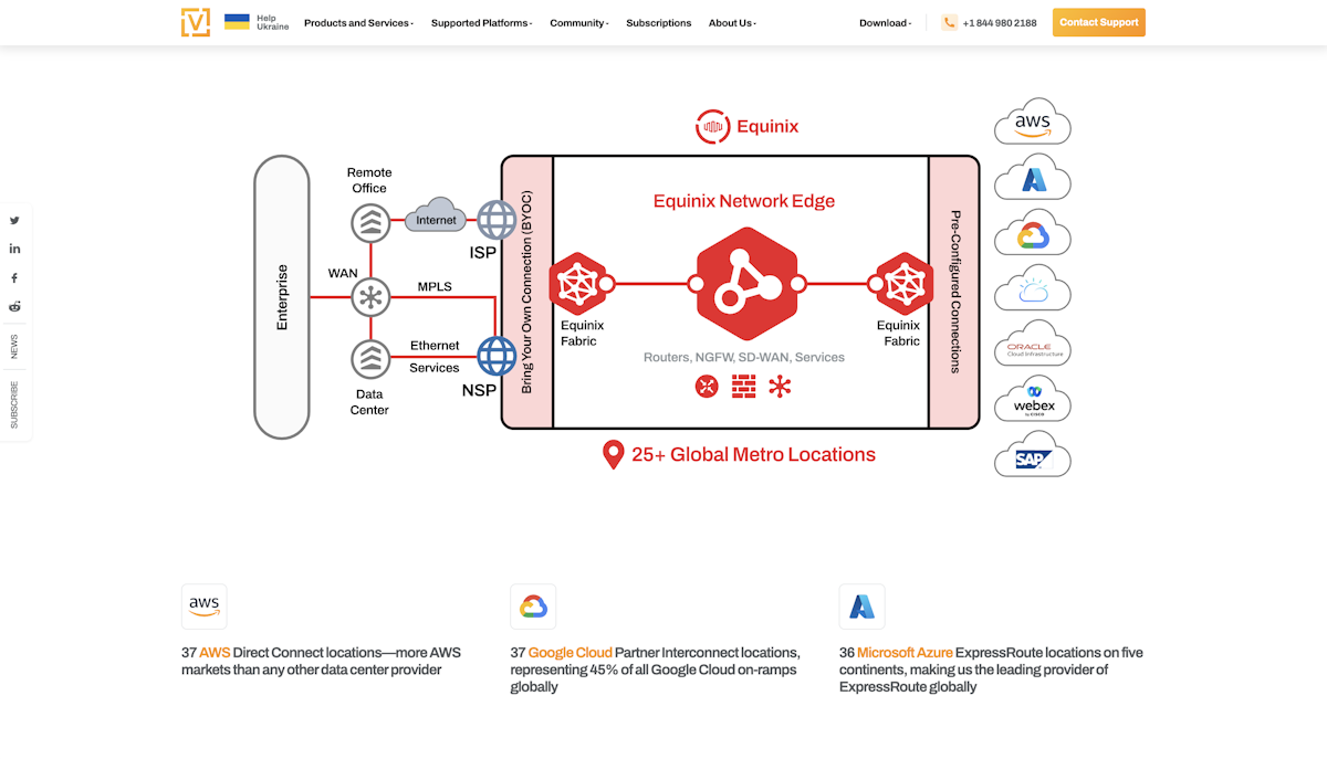VyOS | Sentrium S.L. | DatoCMS Partners