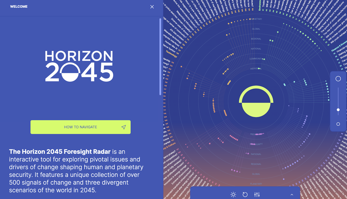 The Horizon 2045 Foresight Radar | Envisioning | DatoCMS Partners