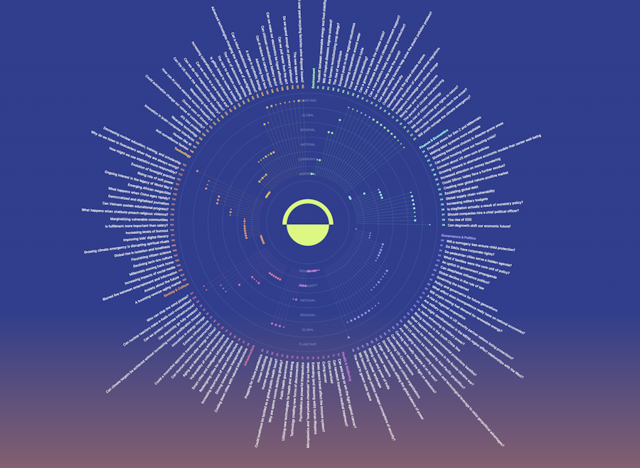The Horizon 2045 Foresight Radar | Envisioning | DatoCMS Partners