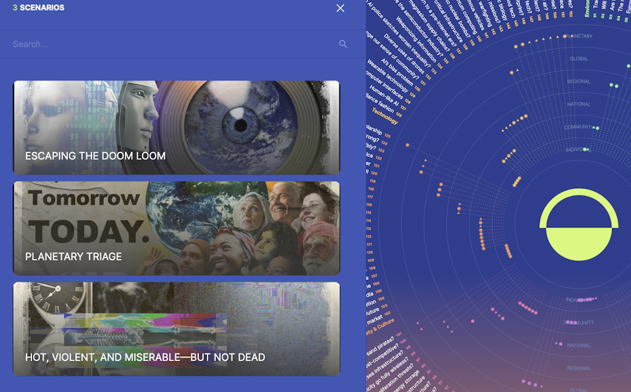 The Horizon 2045 Foresight Radar | Envisioning | DatoCMS Partners