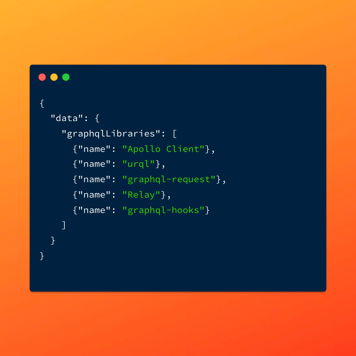 Top 5 Javascript Graphql Client Libraries — Datocms