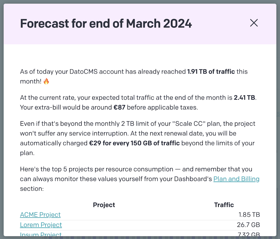 Monitor your Data Usage from the Dashboard — DatoCMS