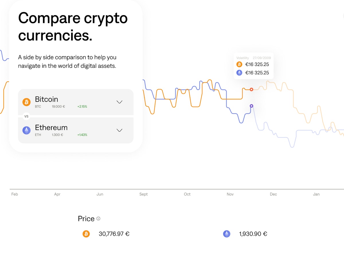Cryptonow — DatoCMS