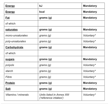 Everything you need to know about back of pack labelling