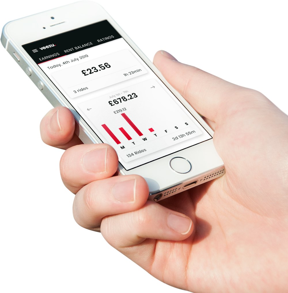 We created progressive web apps enabling 5,000 taxi drivers to manage ...