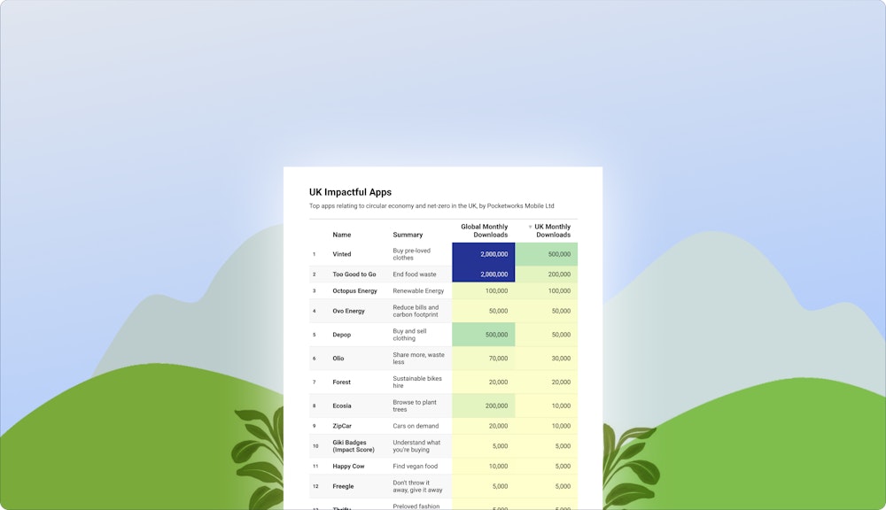 Apps for Impact: The top UK apps for sustainability and net zero
