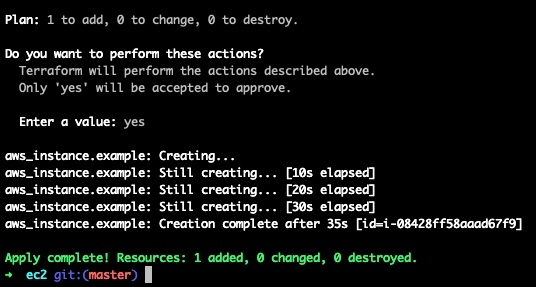 Creating Your First Ec2 Instance With Terraform Codetain End To End Software Development