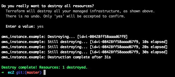 Creating Your First Ec2 Instance With Terraform Codetain End To End Software Development