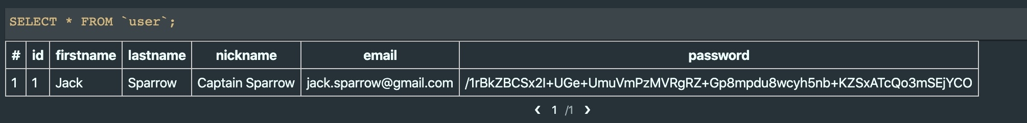 Implementing Server Side Crud With Typescript Typeorm And Graphql Codetain End To End