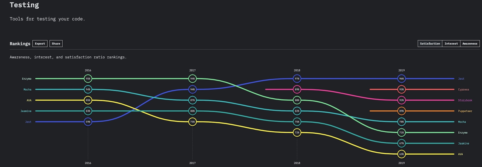 Jest Test Framework For Typescript Codetain End To End Software Development