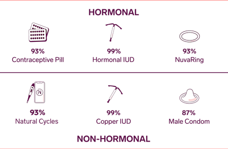 Birth Control Effectiveness: The Pearl Index Explained