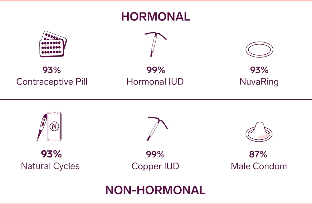 Birth Control Effectiveness Pearl Index Natural Cycles birth-control-effectiveness-pearl-index-natural-cycles