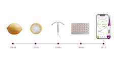 7 Facts About the History of Birth Control | Natural Cycles