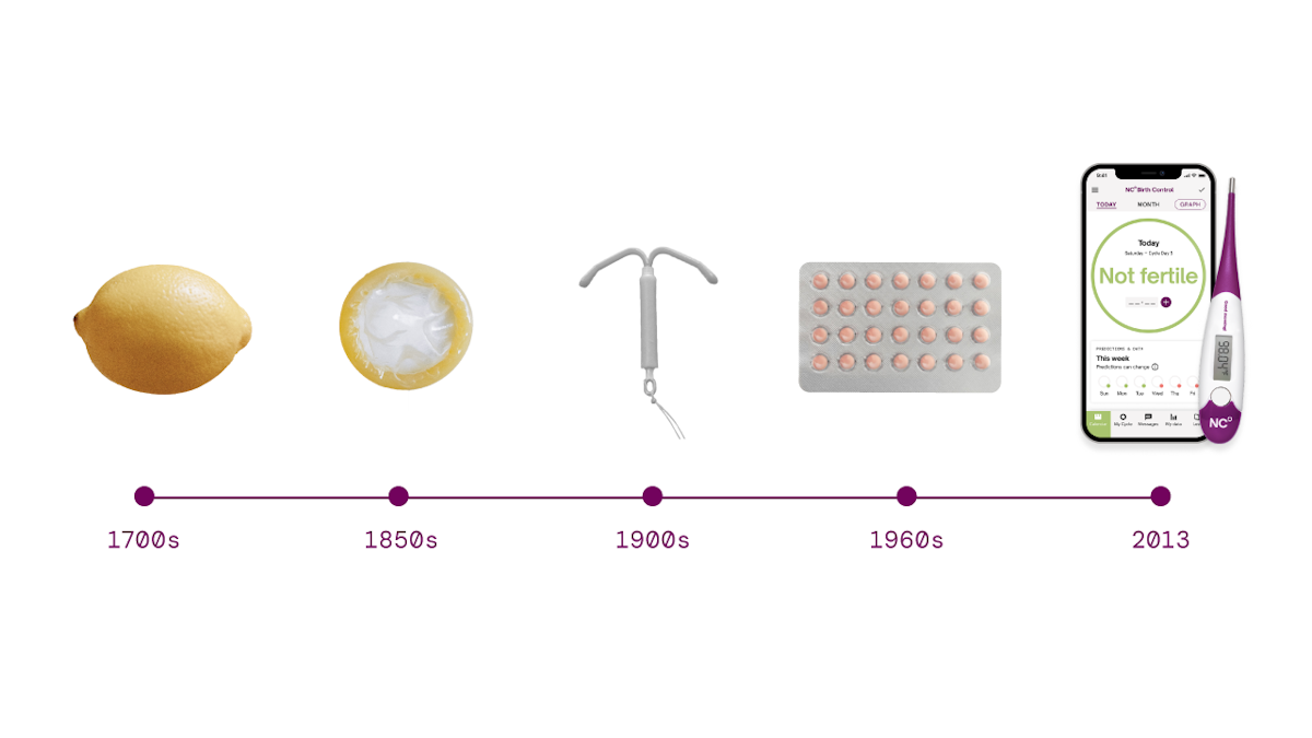 7 Facts About the History of Birth Control | Natural Cycles