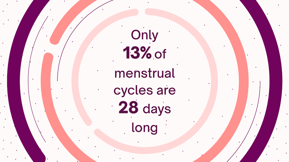 Menstrual Cycle Myth-Busting | Natural Cycles