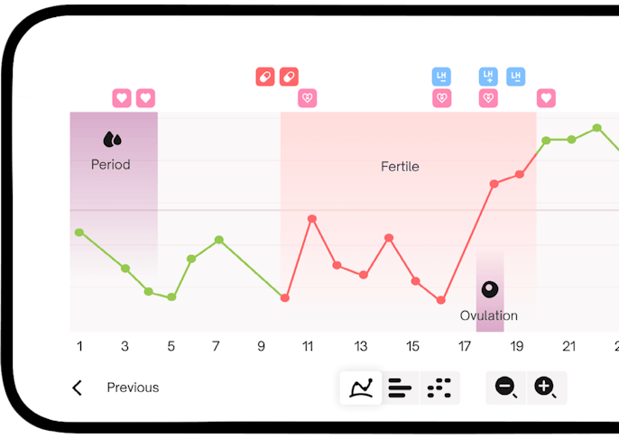 How does Natural Cycles Work? | Temperature Birth Control