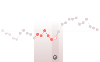 How does Natural Cycles Work? | Temperature Birth Control