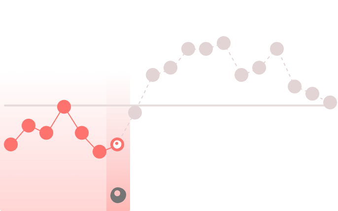 How does Natural Cycles Work? | Temperature Birth Control