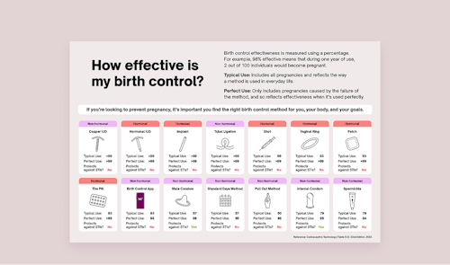 Natural Cycles For Healthcare Providers