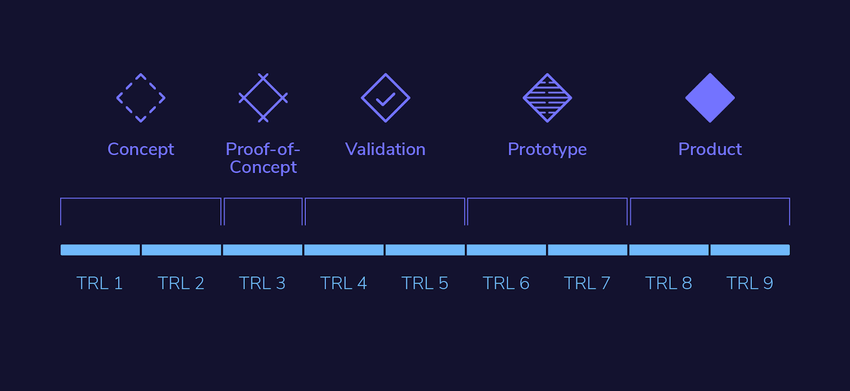 Technology Readiness Level (TRL) - techDetector