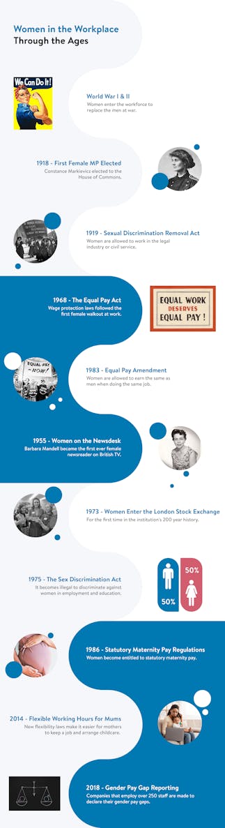 Women in the workplace: A timeline through the ages