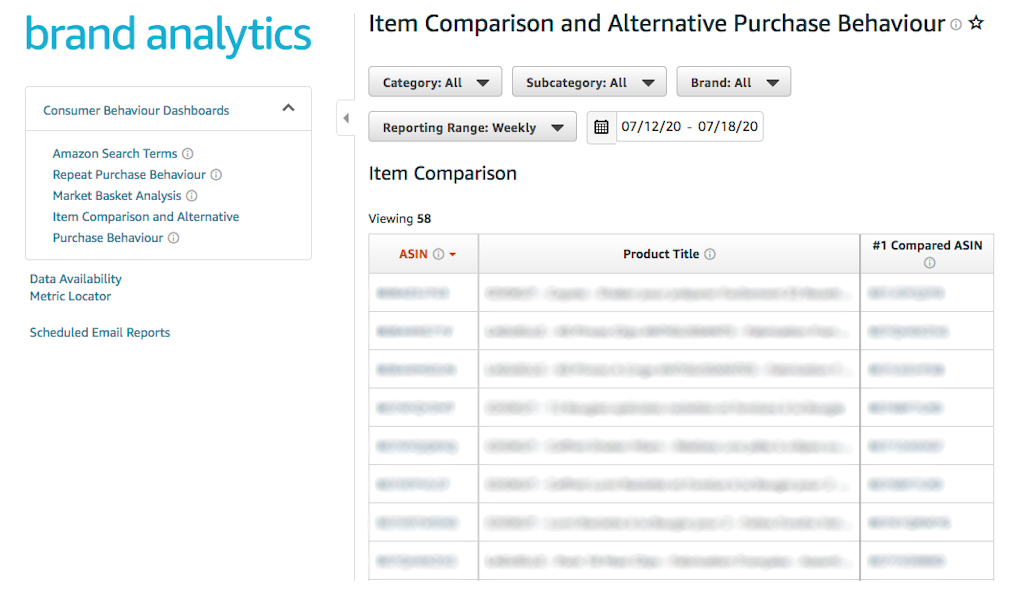 How to use Amazon Brand Analytics - Bizon