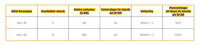 Everything you need to know about Amazon IPI Score - Bizon
