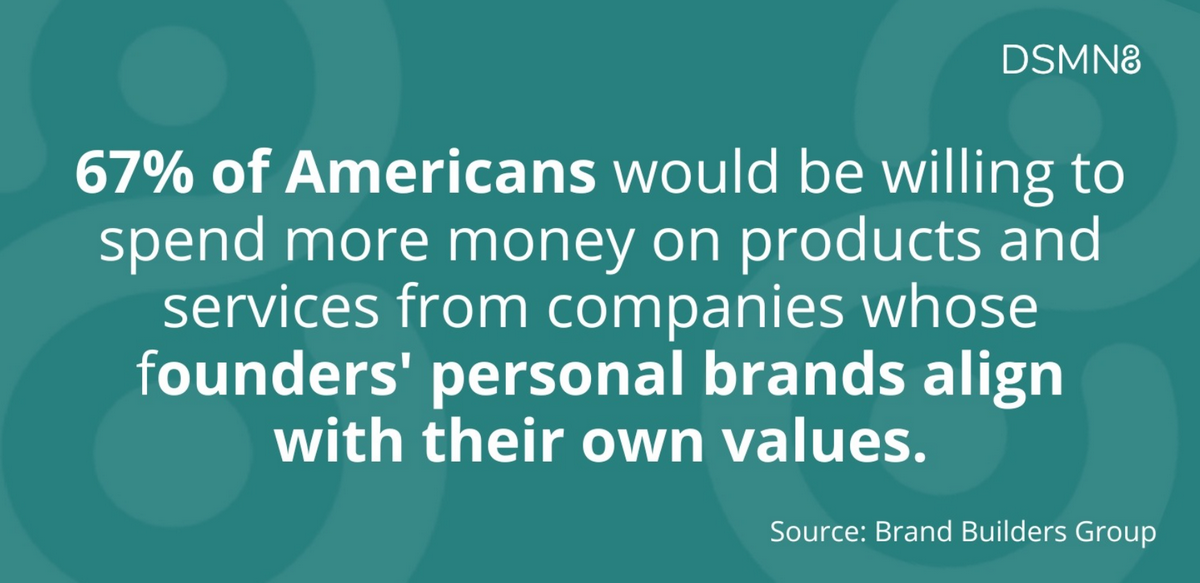 Personal Branding: Definition, Elements & Examples | Ramotion Agency