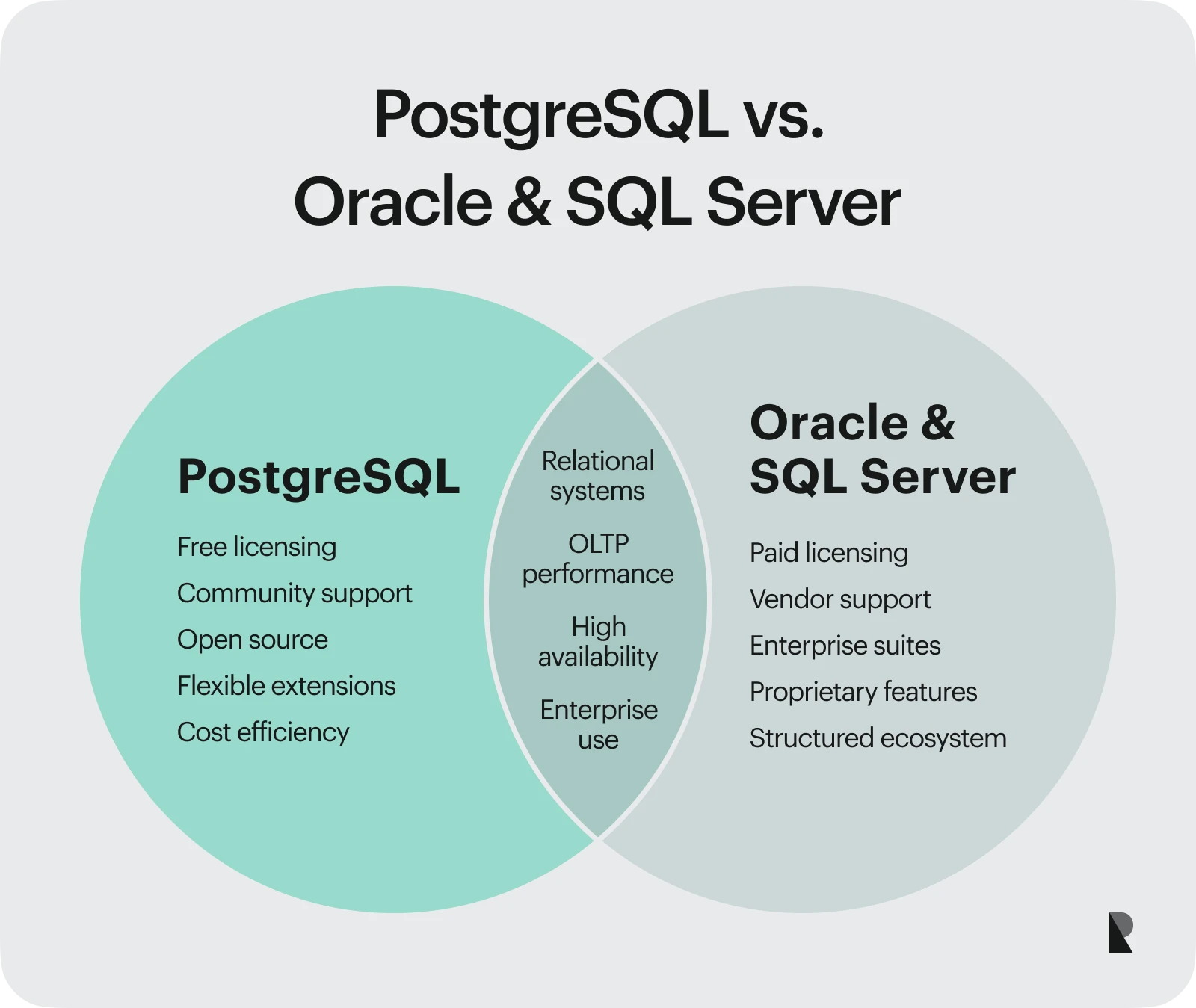 What is PostgreSQL: Architecture, Comparison, and Installation | Ramotion Agency