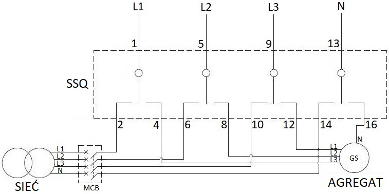 Three-position modular SSQ I-0-II network-generator power switches are ...